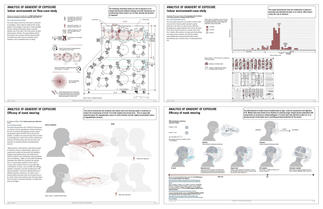 Manual of Physical Distancing — AIA New York