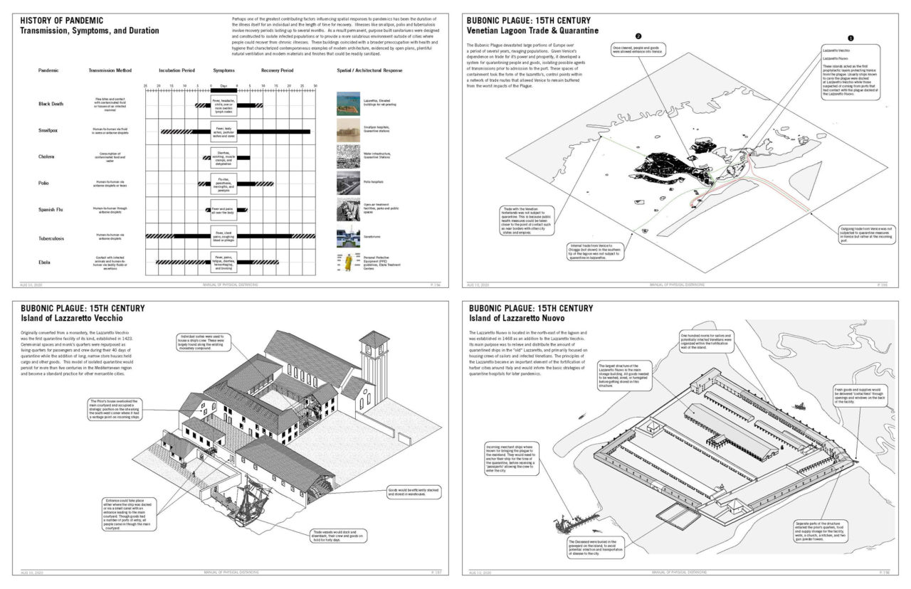 Manual of Physical Distancing — AIA New York