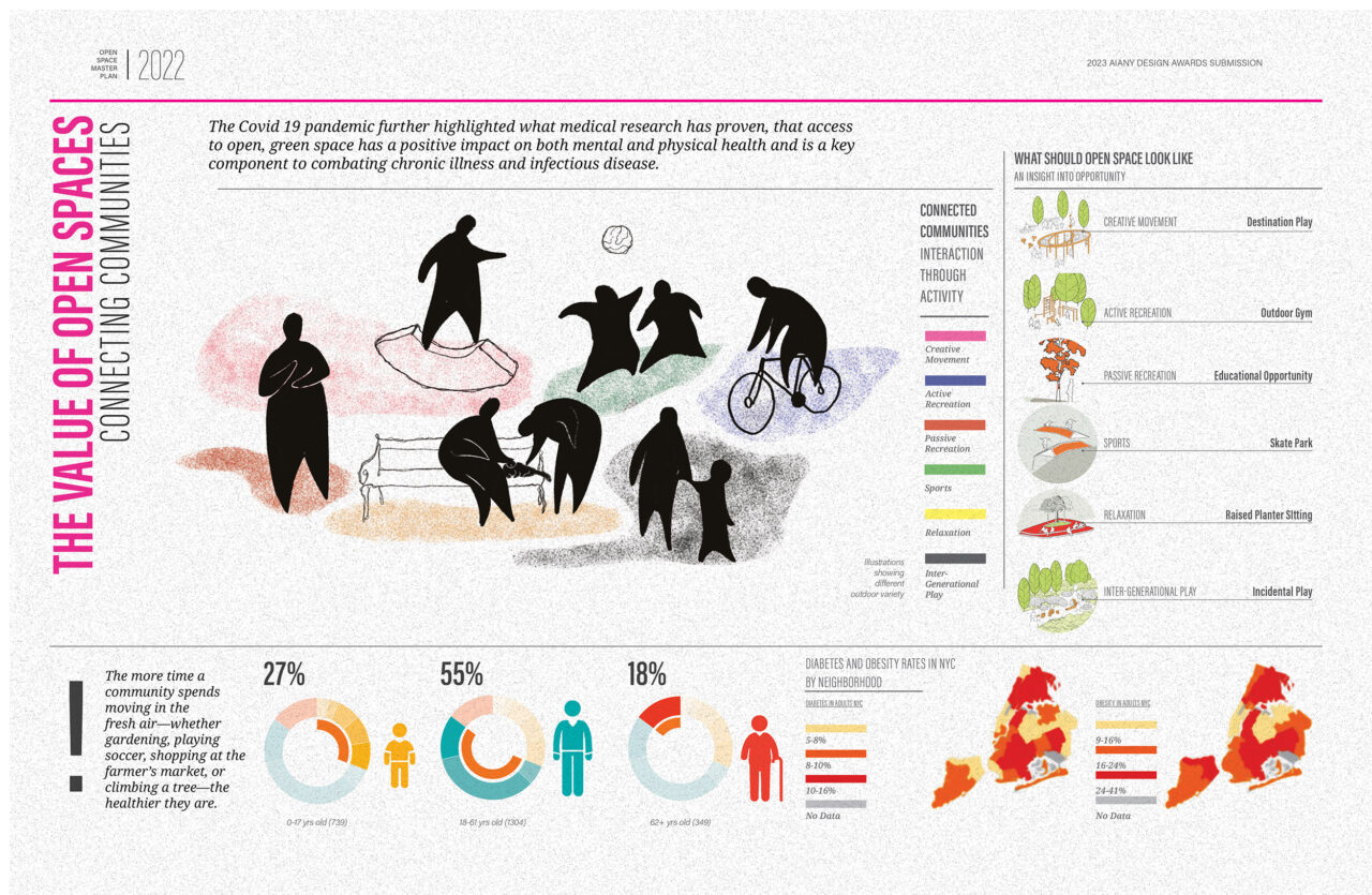 New York City Housing Authority Open Space Master Plan — AIA New York