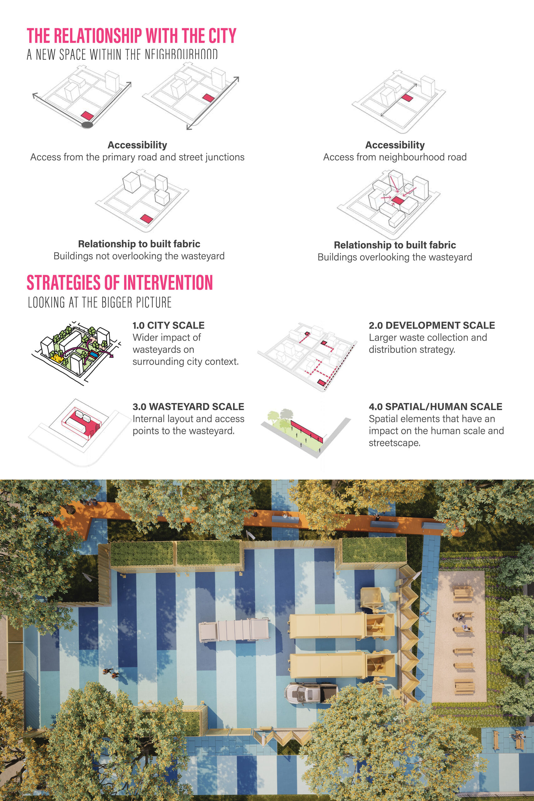 NYCHA Waste Yard Redevelopment — AIA New York