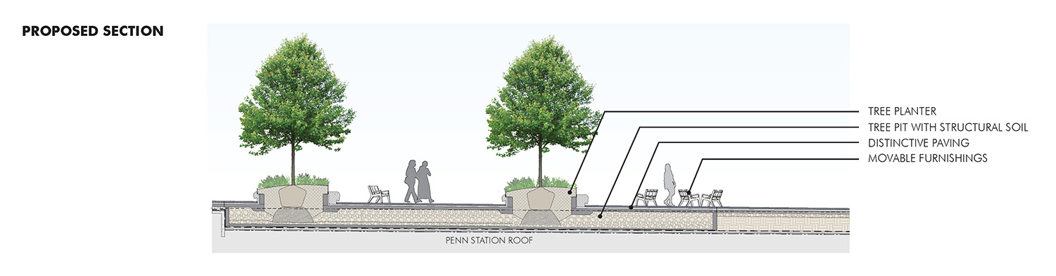 Street Level: Plaza 33 — AIA New York