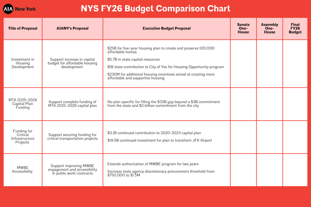 An Overview of FY26 New York State Executive Budget Proposal — AIA New York