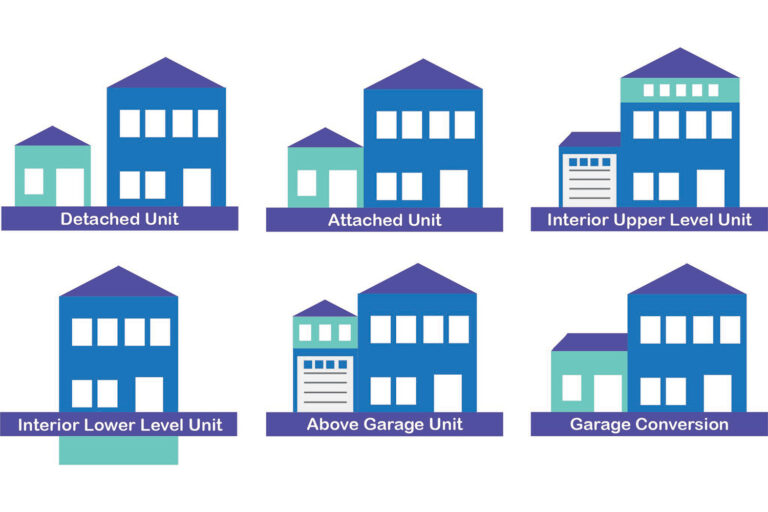 New ADU for You Program Launches to Streamline Accessory Dwelling Unit ...