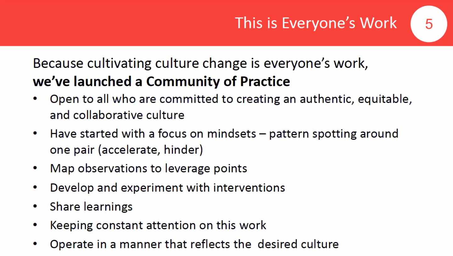 Women in Architecture — AIA New York