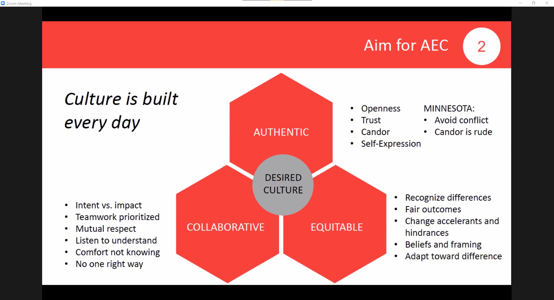 Women in Architecture — AIA New York